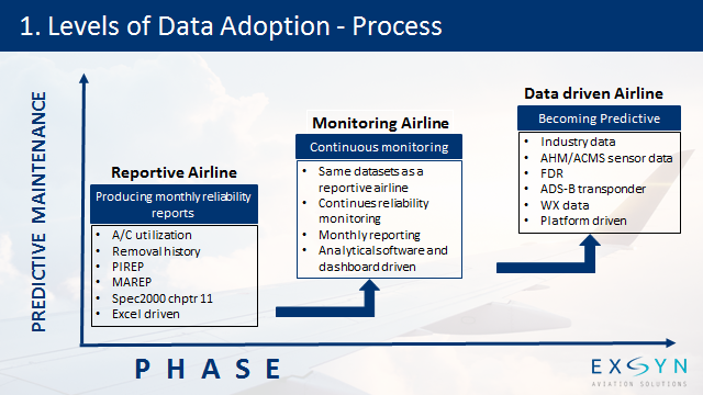 Predictive maintenance — beyond the buzzwords
